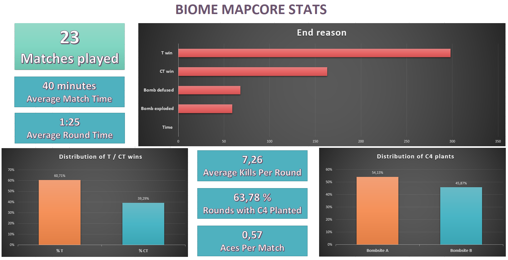 Mapcore FACEIT Hubs - Level Design - Mapcore